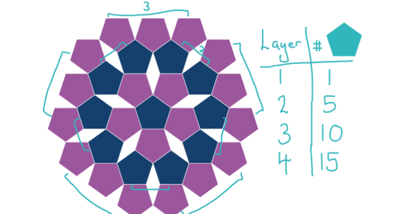 Connecting the Dots: See and Represent Maths in New Ways - Maths ...