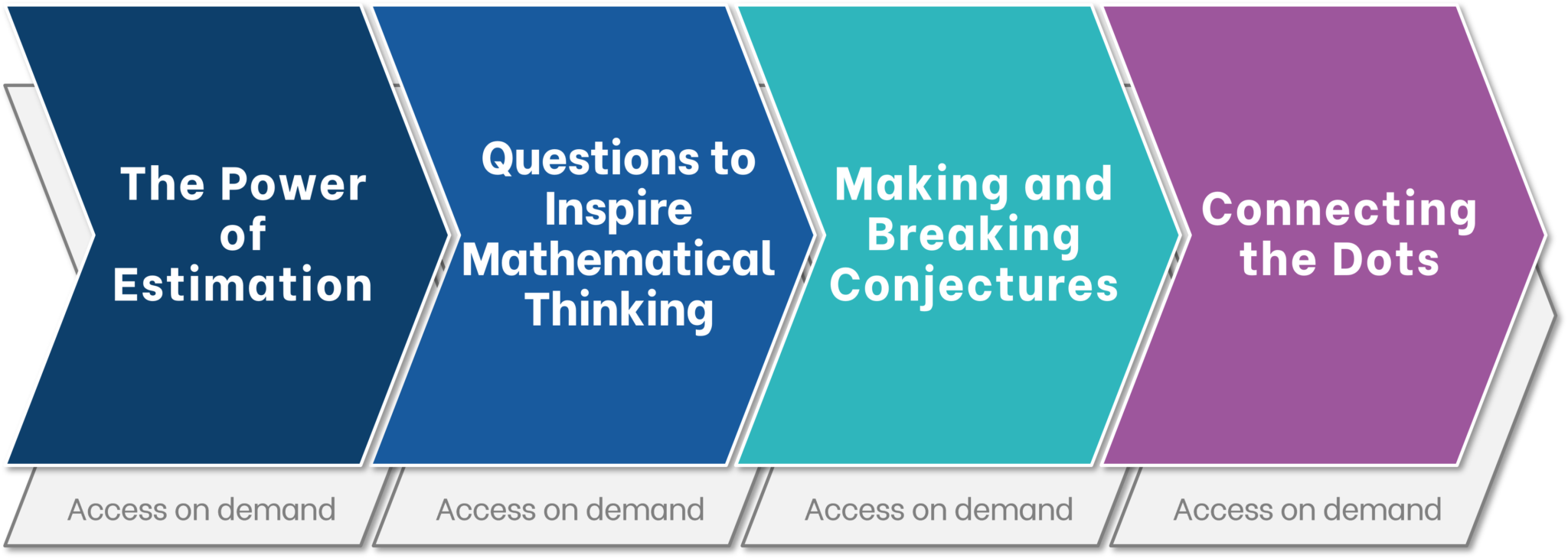 Attend the Online MTC22 Annual Series - Maths Teacher Circles