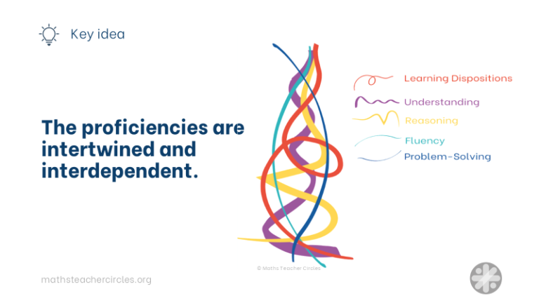 Bringing the Maths Proficiencies to Life - Maths Teacher Circles