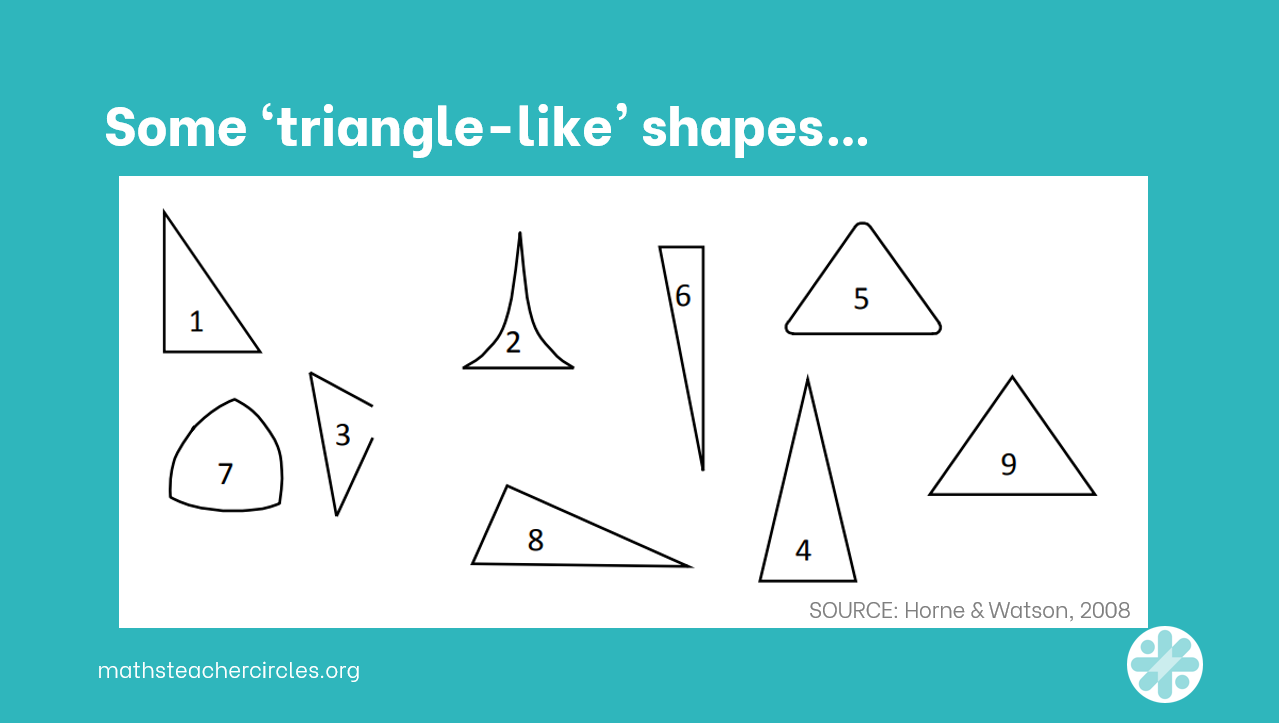 Why textbook definitions don't help students - Maths Teacher Circles
